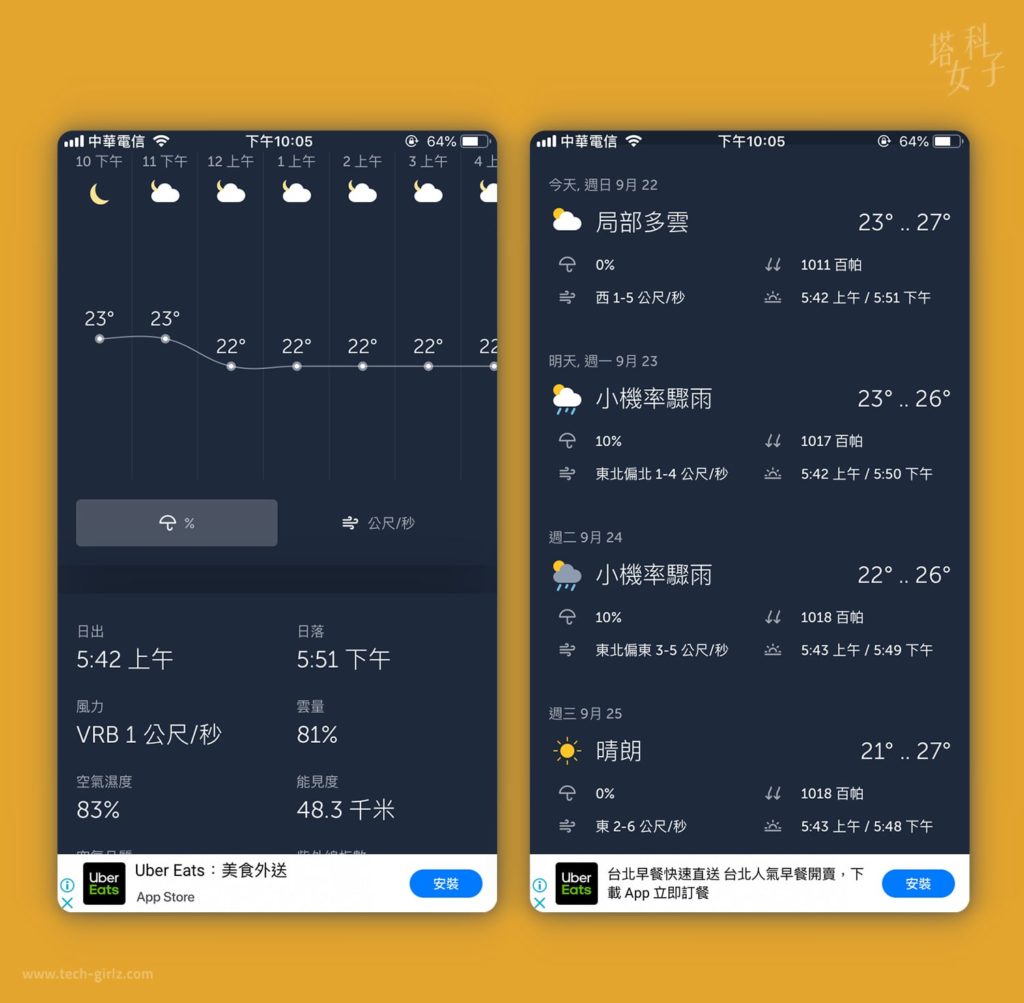 天氣 APP 推薦- WTHRD 提供天氣預報與穿搭建議(支援 iOS Widget) - 塔科女子