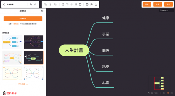 心智圖軟體 GitMind 讓你線上製作心智圖，提供數十款範例 (使用教學) - 塔科女子