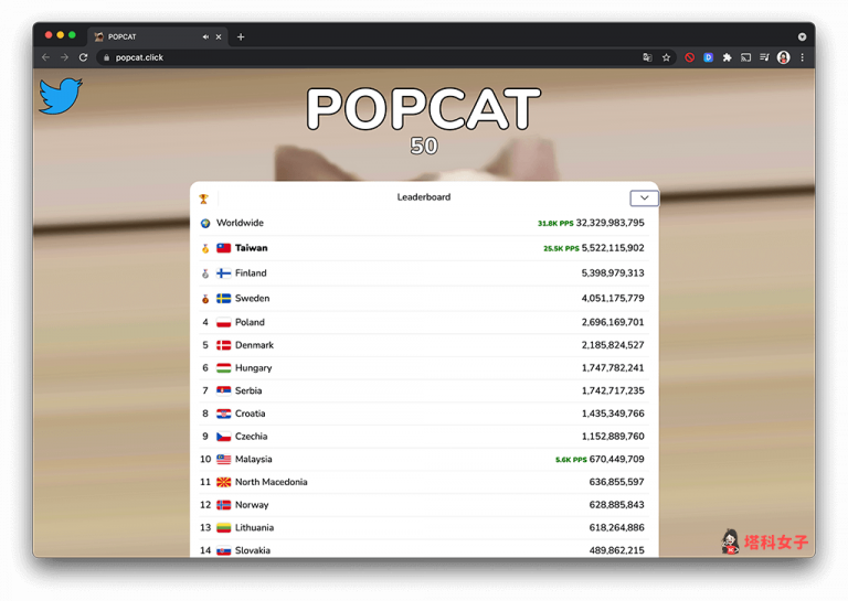 Popcat 是什麼？怎麼玩？Popcat Click 貓咪點擊遊戲台灣排名第一！ - 塔科女子